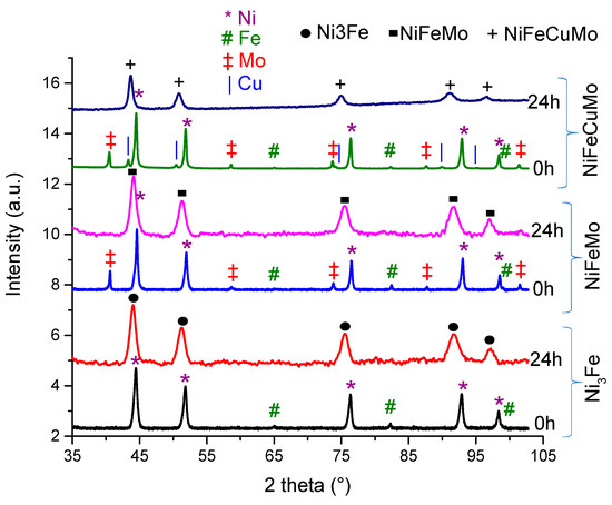 Frequency Properties of Polymer Bonded Compacts Obtained from Ball ...
