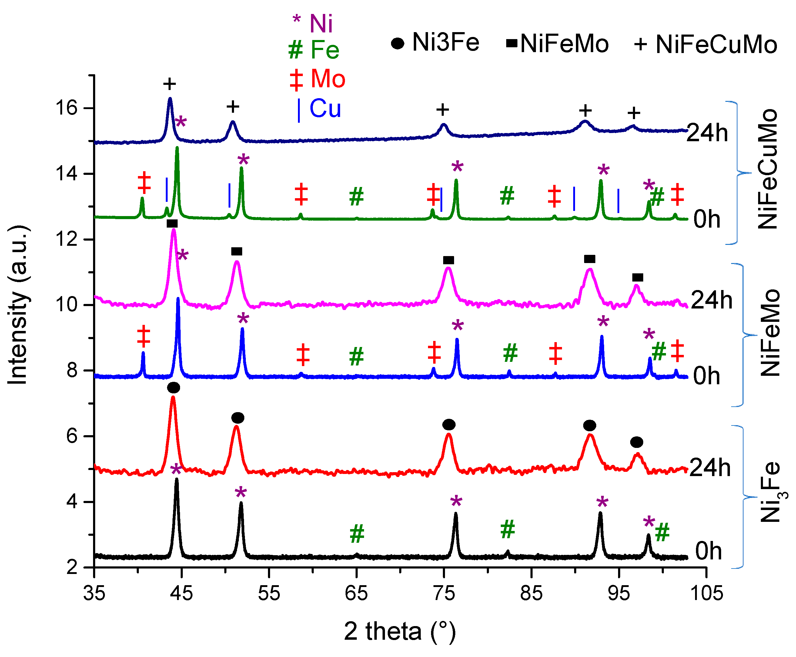 Frequency Properties of Polymer Bonded Compacts Obtained from Ball ...
