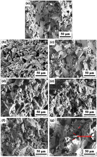 Microstructure and Crystallization Kinetics of Silica-Based Ceramic ...