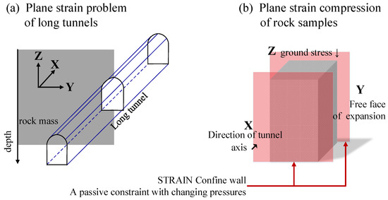 Qualitative and Quantitative Investigations on the Failure Effect of ...