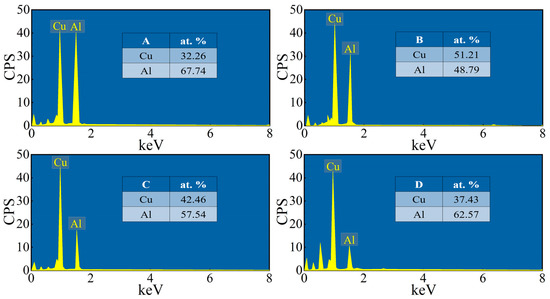 Fabrication of Cu/Al/Cu Laminated Composites Reinforced with Graphene ...