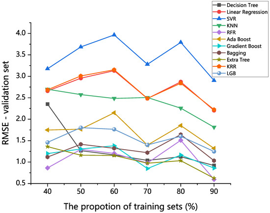 A Machine Learning Method for Predicting Corrosion Weight Gain of ...