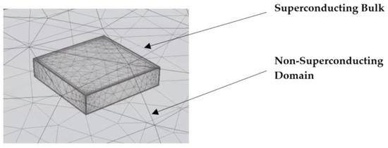 AC Loss in High-Temperature Superconducting Bulks Subjected to ...