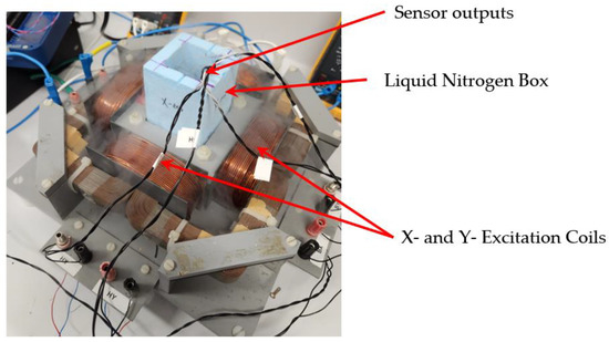 AC Loss in High-Temperature Superconducting Bulks Subjected to ...