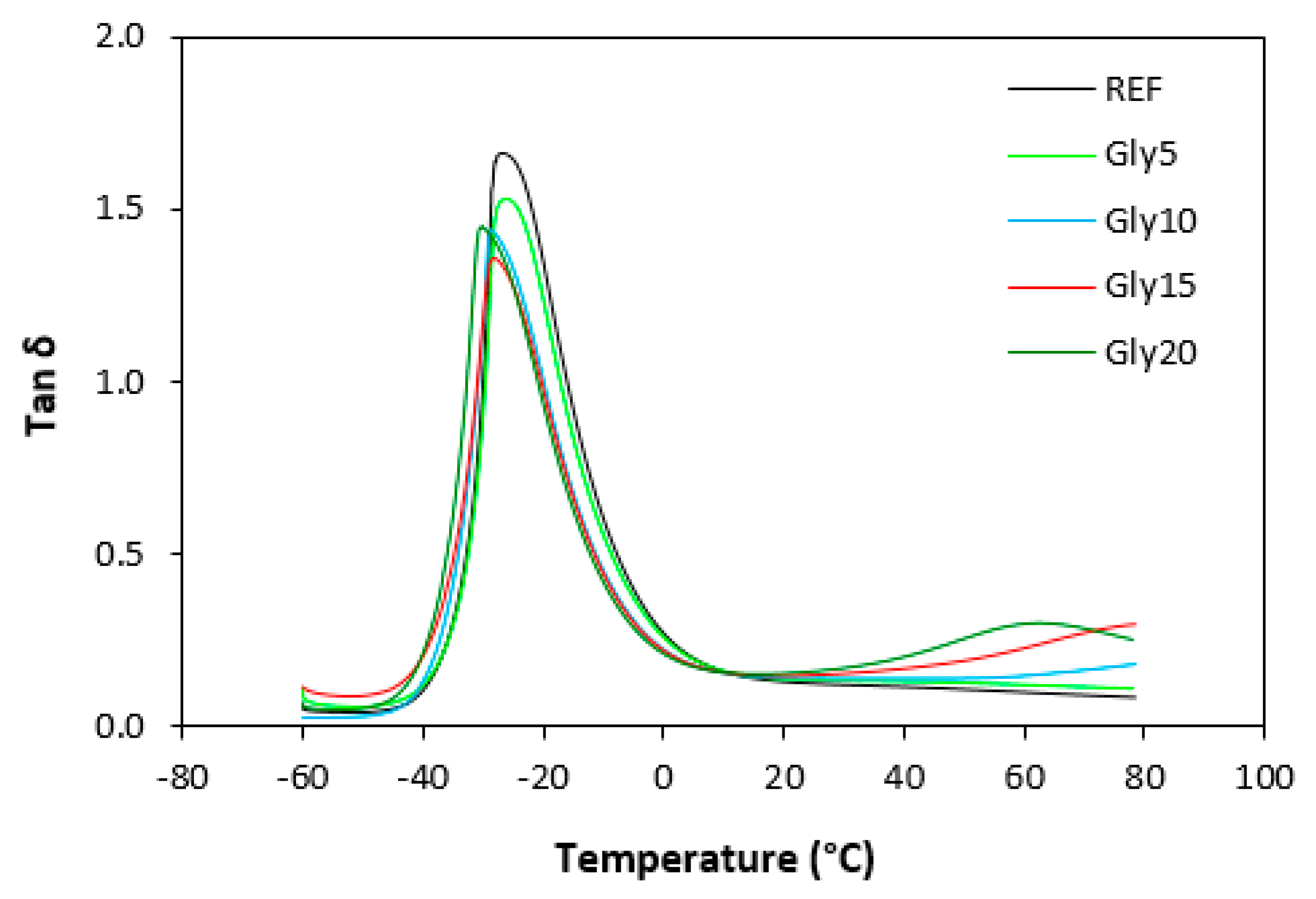 Application of Plasticizer Glycerol in Lignosulfonate-Filled Rubber ...