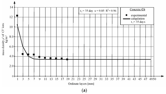 Comparison of Standardized Methods for Determining the Diffusion ...