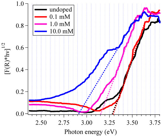 Low-Temperature Synthesis of Cu-Doped Anatase TiO2 Nanostructures via ...