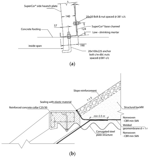 Behaviour of Soil–Steel Composite Bridges under Strong Seismic ...