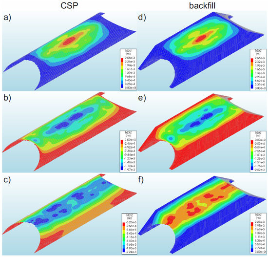 Behaviour of Soil–Steel Composite Bridges under Strong Seismic ...