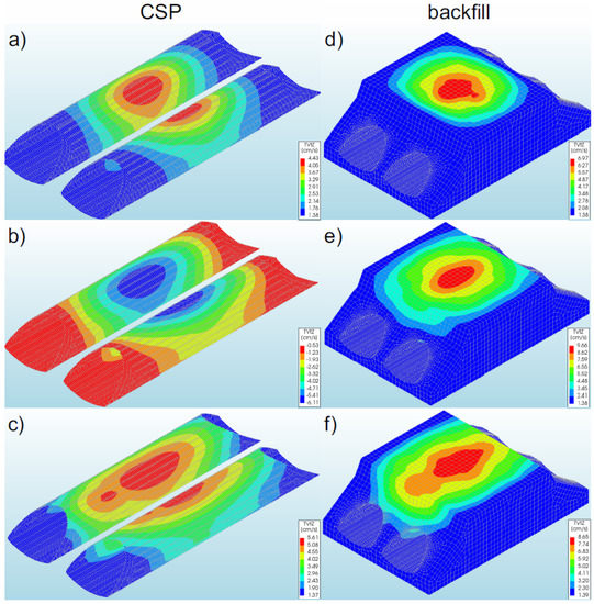 Behaviour of Soil–Steel Composite Bridges under Strong Seismic ...