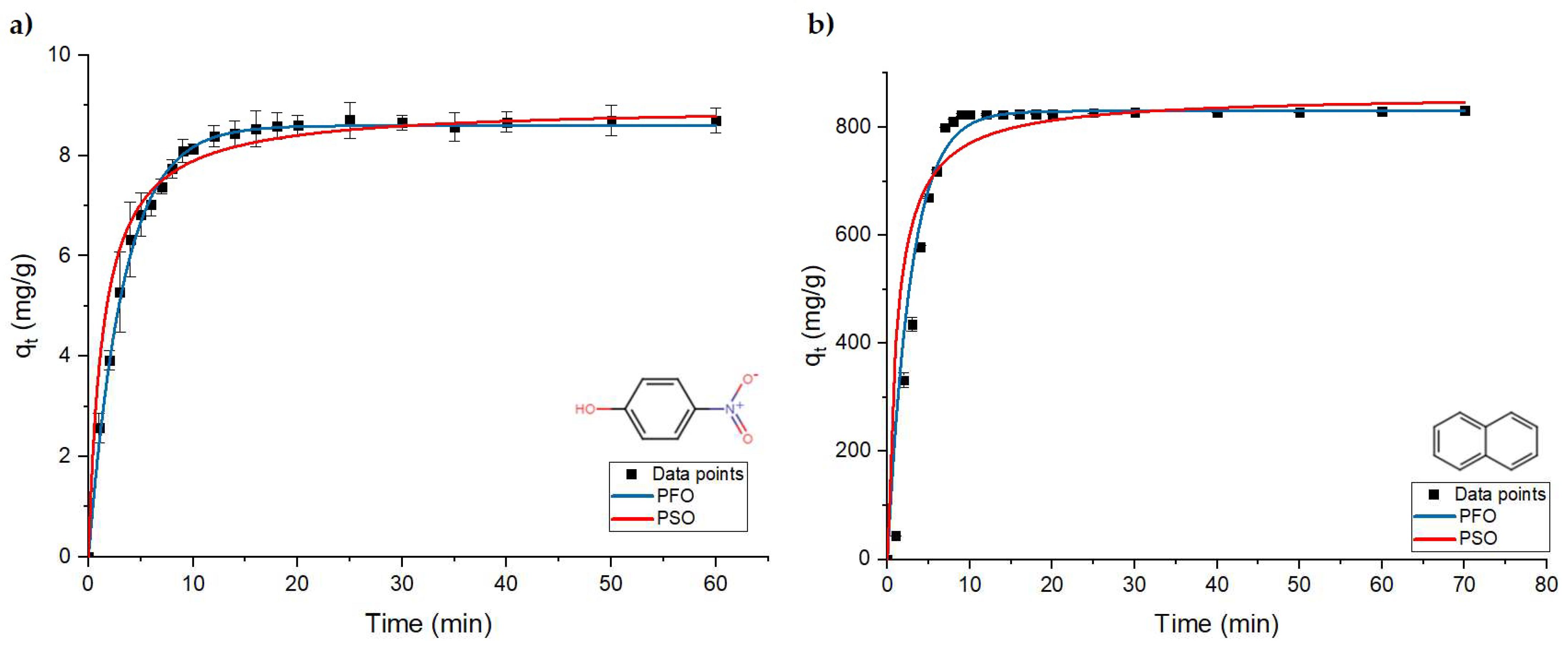 Kinetics and Thermodynamics of Adsorption for Aromatic Hydrocarbon ...