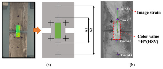 Crack Evaluation of Concrete Using Mechanochromic Sensor