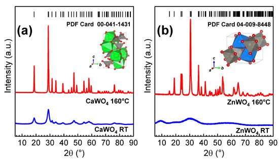 Nanocrystalline CaWO4 and ZnWO4 Tungstates for Hybrid Organic–Inorganic ...