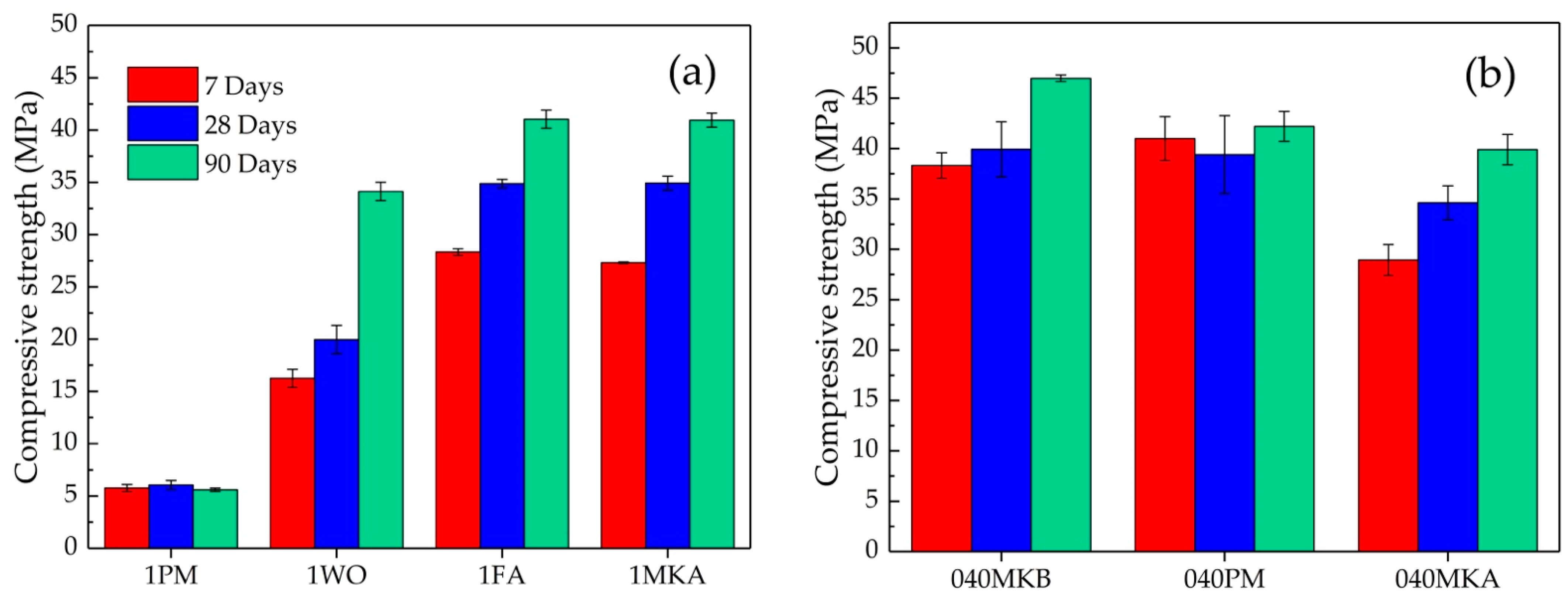 Materials | Free Full-Text | Evaluation of Fillers for Magnesium ...