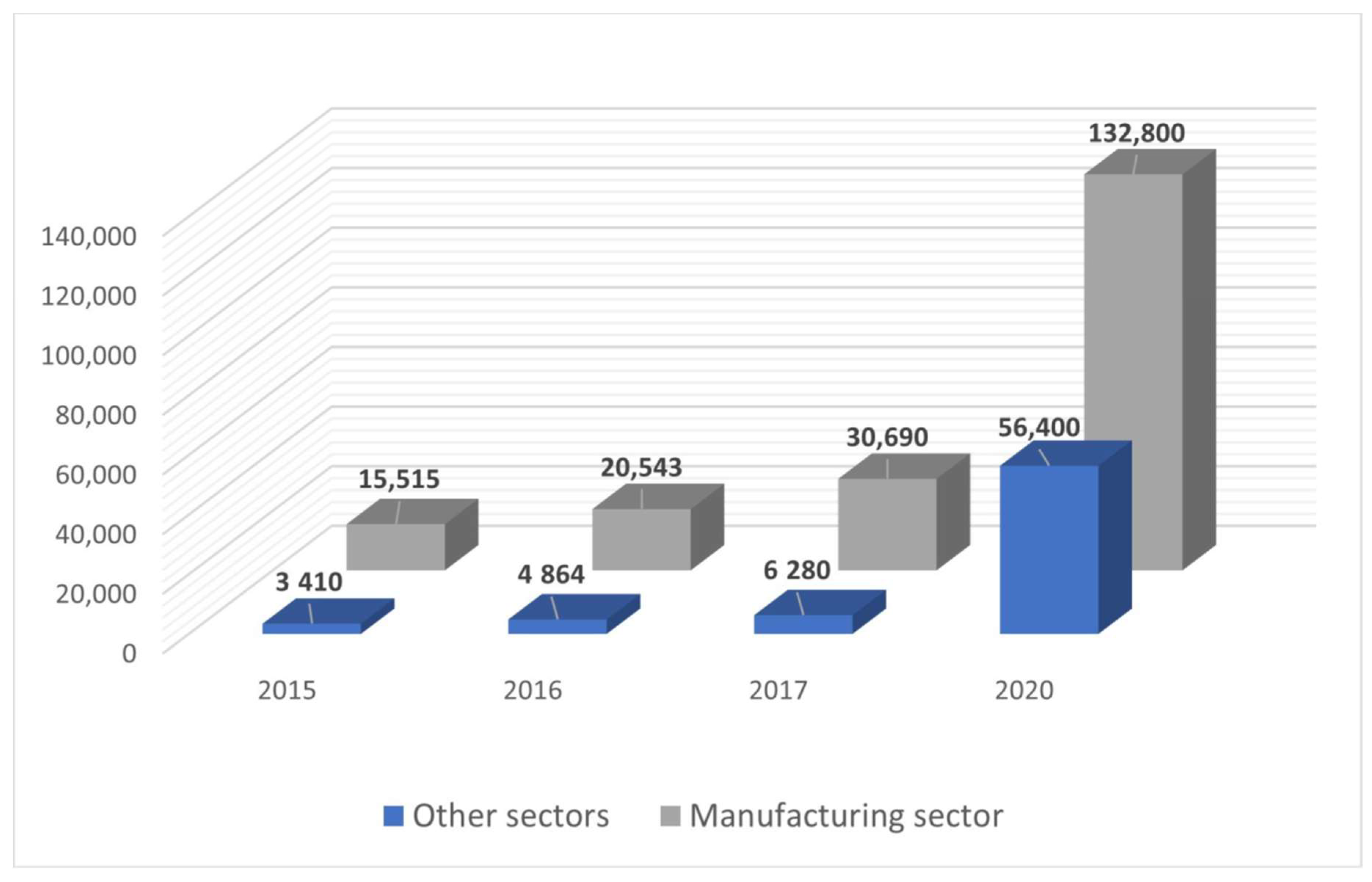 Identification of Differential Drive Robot Dynamic Model Parameters