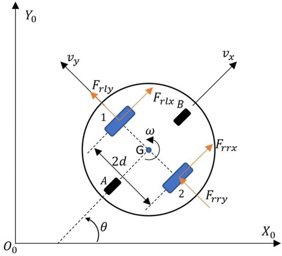Identification of Differential Drive Robot Dynamic Model Parameters