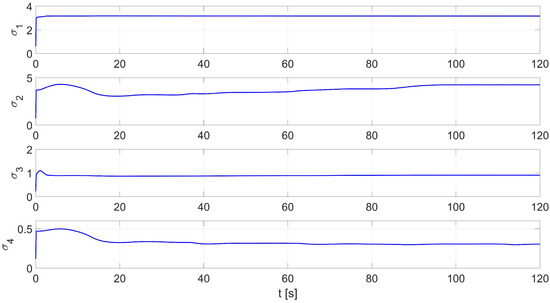 Identification of Differential Drive Robot Dynamic Model Parameters