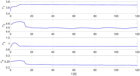 Identification of Differential Drive Robot Dynamic Model Parameters