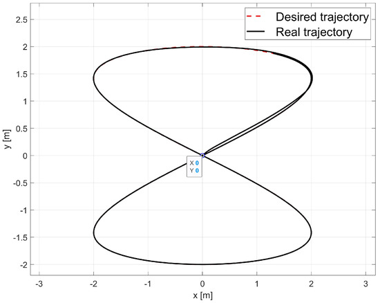 Identification of Differential Drive Robot Dynamic Model Parameters