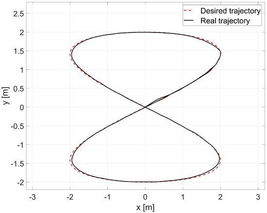 Identification of Differential Drive Robot Dynamic Model Parameters
