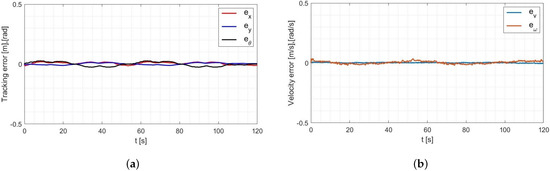 Identification of Differential Drive Robot Dynamic Model Parameters