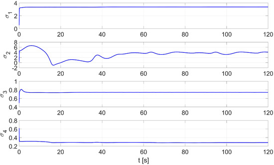 Identification of Differential Drive Robot Dynamic Model Parameters