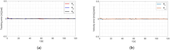 Identification of Differential Drive Robot Dynamic Model Parameters