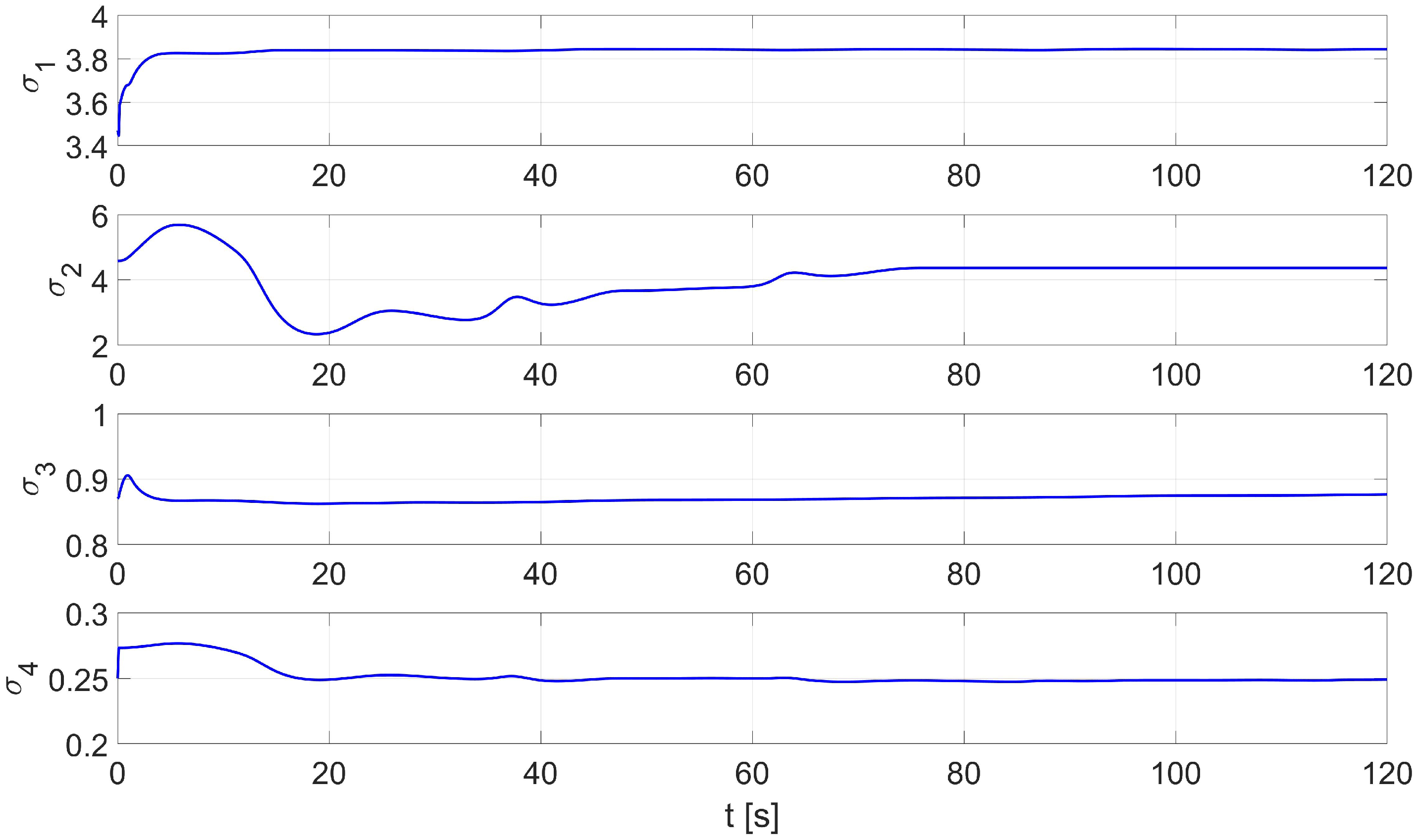 Identification of Differential Drive Robot Dynamic Model Parameters