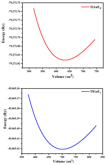 Insight into the Physical Properties of Fluoro-Perovskites Compounds of ...