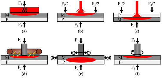 Pin-Shaped Surface Structures Generated by Laser Single Pulse Drilling for High-Strength ...
