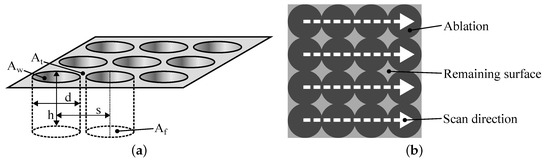 Pin-Shaped Surface Structures Generated by Laser Single Pulse Drilling ...