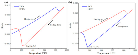 Simulation and Experimental Verification of Die Quenching Deformation ...