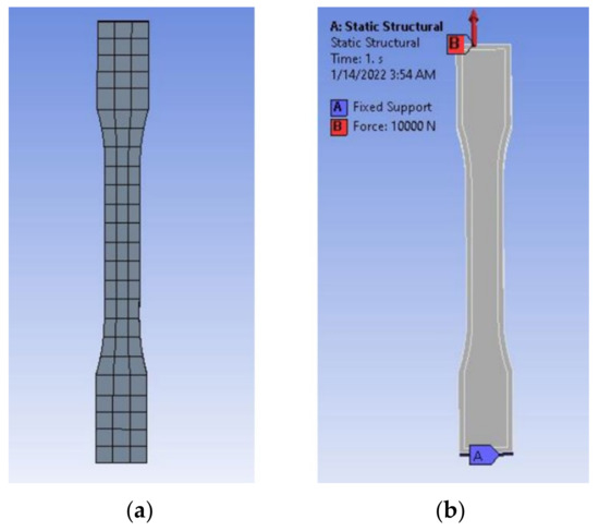 Effects of Infill Density, Wall Perimeter and Layer Height in ...