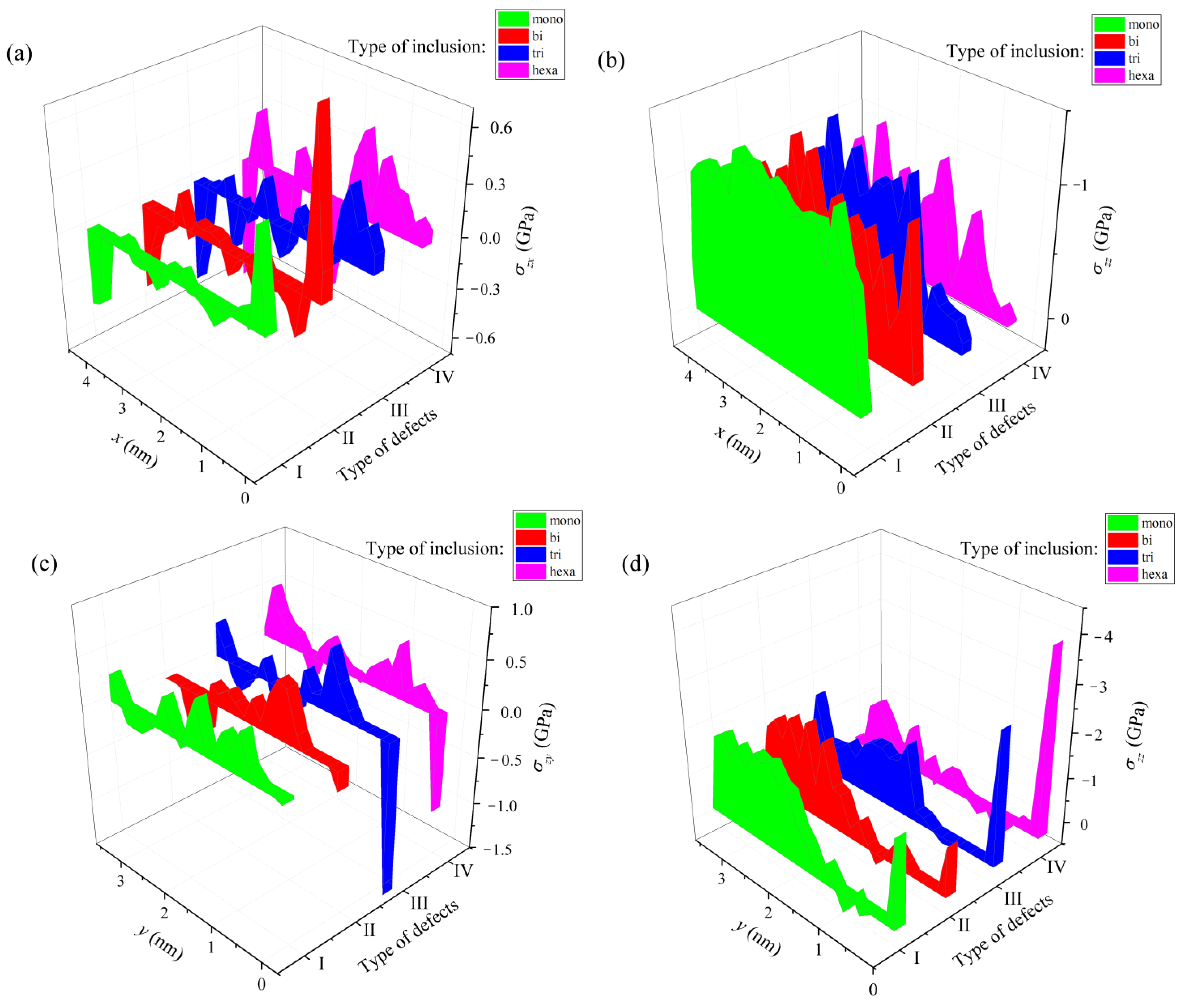 Computational Modeling of Doped 2D Anode Materials for Lithium-Ion ...