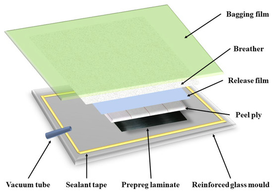 Improvements in Temperature Uniformity in Carbon Fiber Composites ...