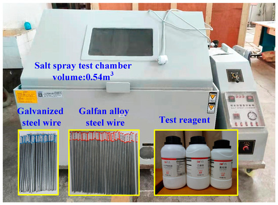 Corrosion Fatigue Degradation Characteristics of Galvanized and Galfan ...