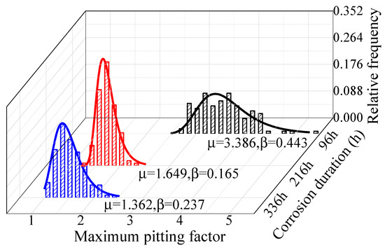 Corrosion Fatigue Degradation Characteristics of Galvanized and Galfan ...