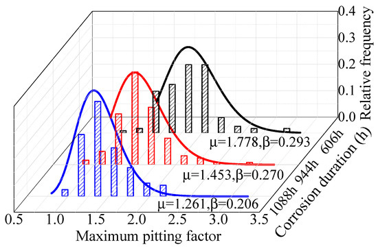 Corrosion Fatigue Degradation Characteristics of Galvanized and Galfan ...
