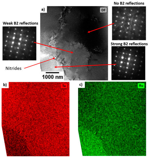 Investigation of the Superlattice Phases Formed in Ta72Ru28