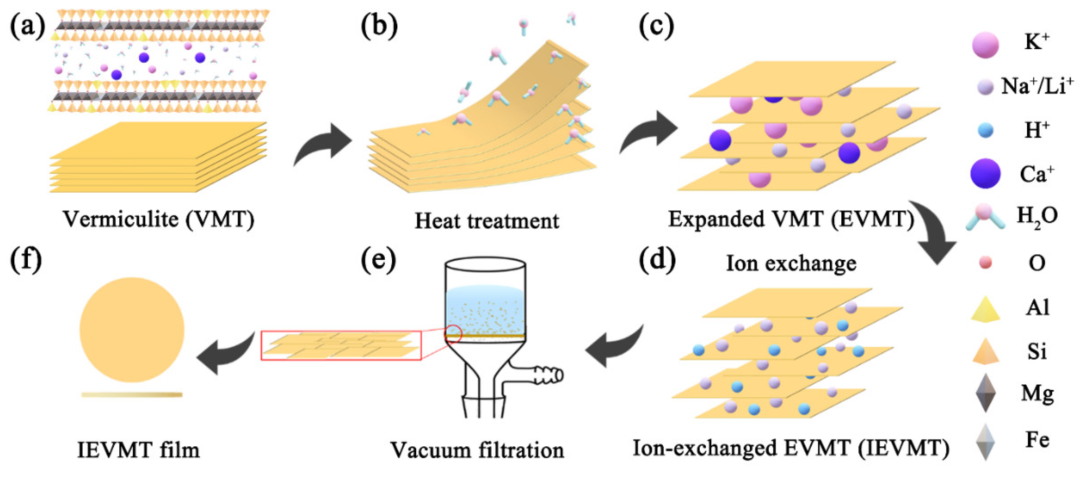 Vermiculite Structure