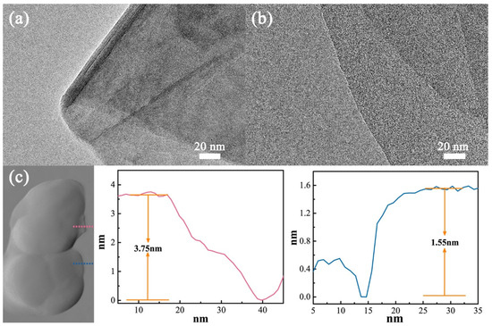 Facile Synthesis of Two-Dimensional Natural Vermiculite Films for High ...