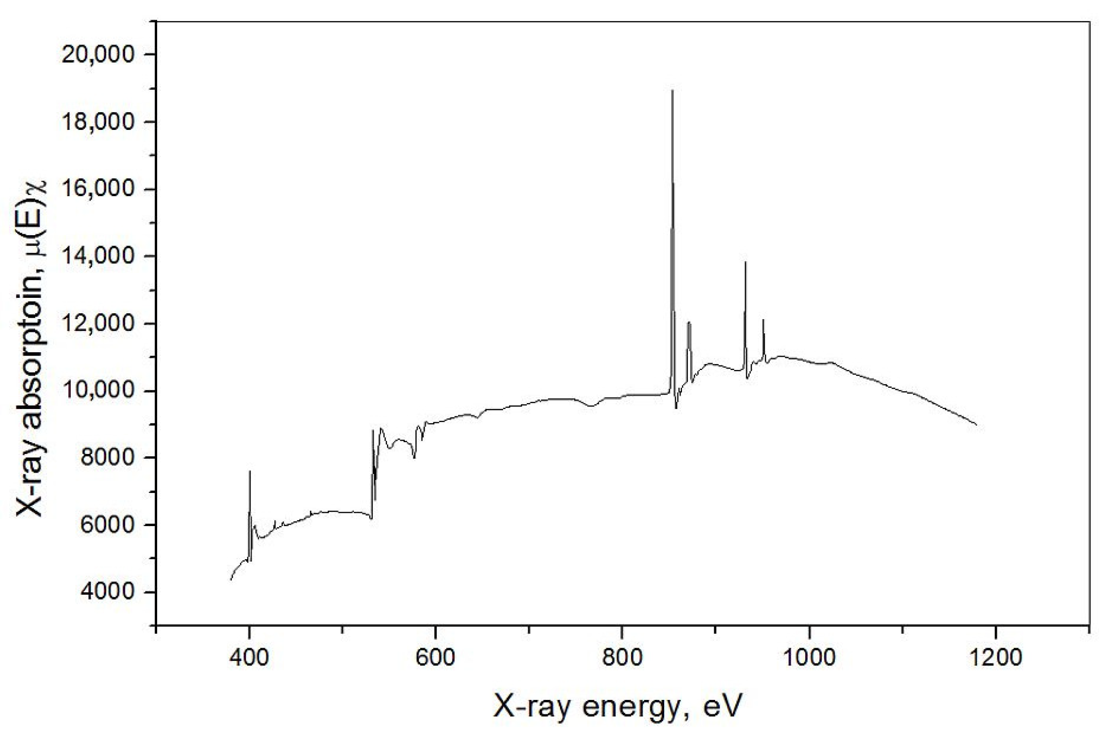 Structural Diversity, XAS and Magnetism of Copper(II)-Nickel(II ...