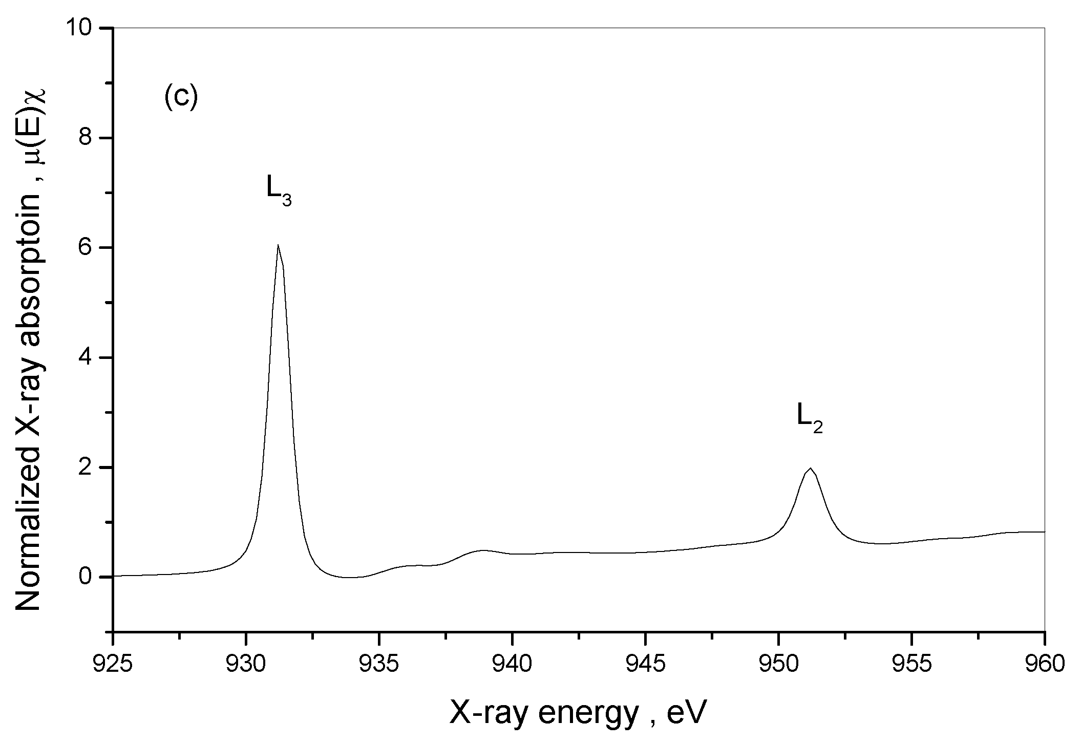 Structural Diversity, XAS and Magnetism of Copper(II)-Nickel(II ...