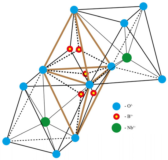 Growing, Structure and Optical Properties of LiNbO3:B Crystals, a ...