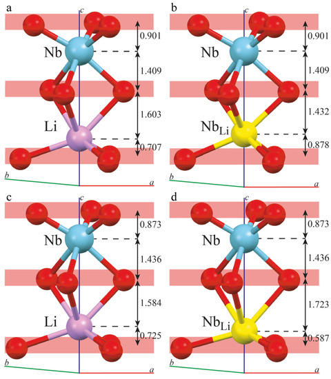 Growing, Structure and Optical Properties of LiNbO3:B Crystals, a ...