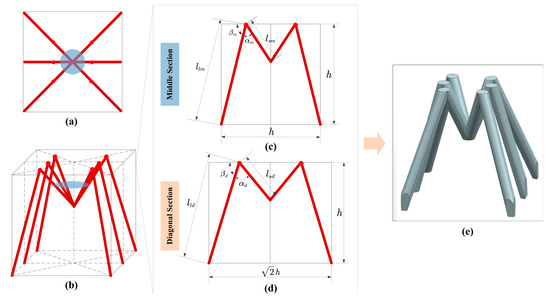 Ant-Inspired Bionic Design Method for the Support Structure of the ...