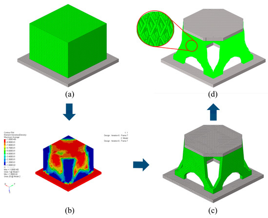 Ant-Inspired Bionic Design Method for the Support Structure of the ...
