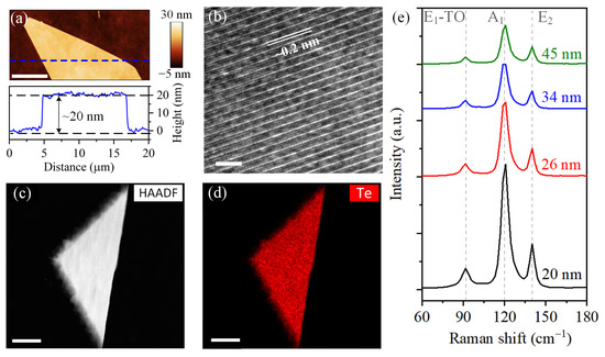 Direct Laser Irradiation and Modification of 2D Te for Development of ...