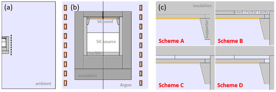 Design and Optimization of Thermal Field for PVT Method 8-Inch SiC ...