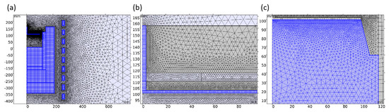 Design and Optimization of Thermal Field for PVT Method 8-Inch SiC ...